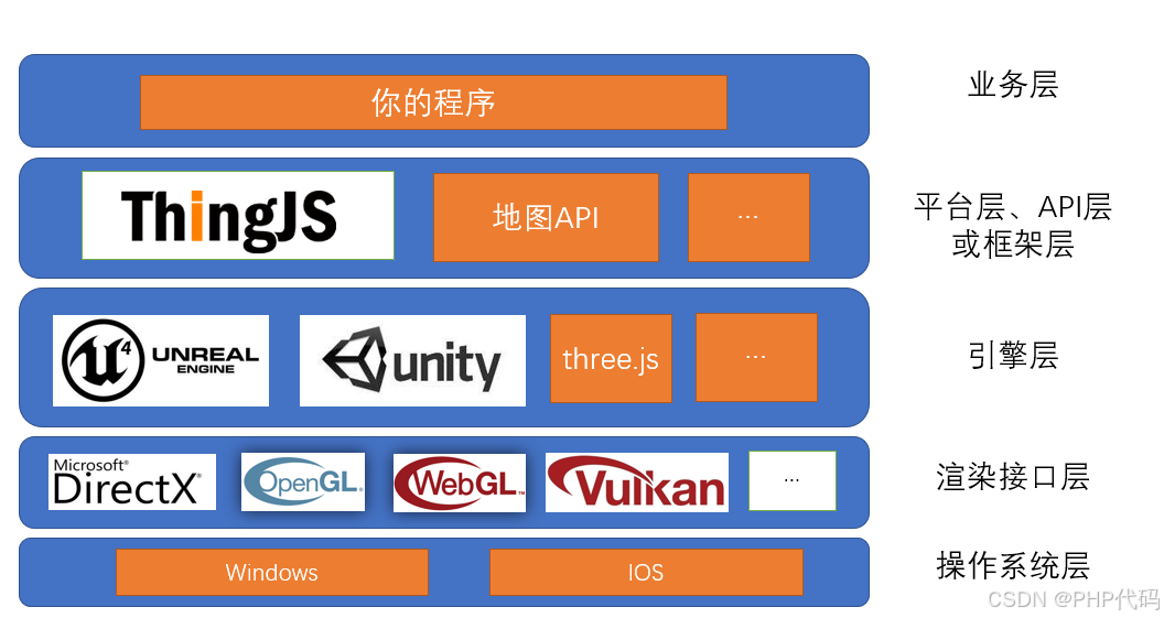 WebGL和OpenGL之间的差异，谁是最后赢家，其实和应用有关联！-CSDN博客