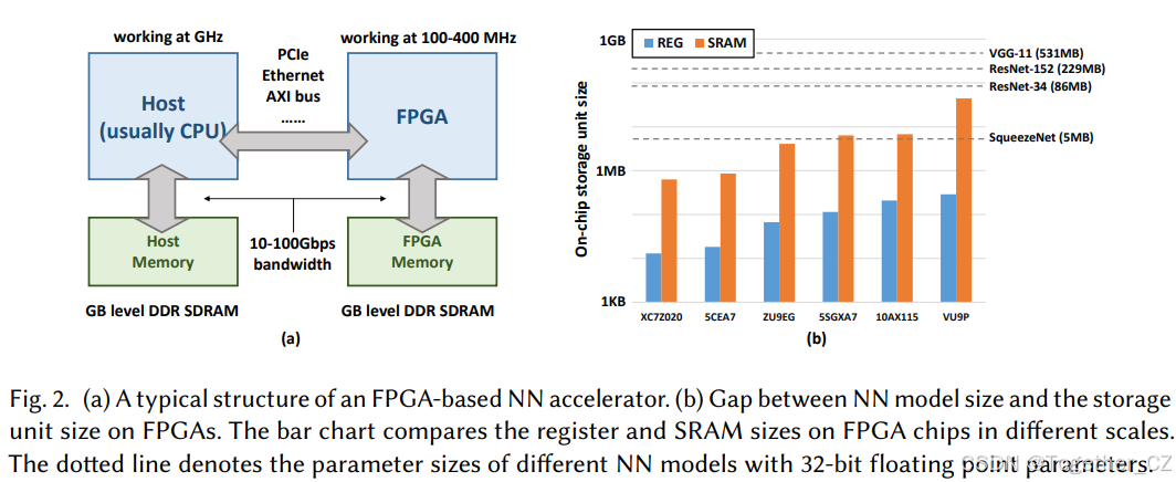 [DL] A Survey of FPGA-Based Neural Network Inference Accelerator——基于FPGA的神经网络推理加速器综述_fpga神经网络推理 ...
