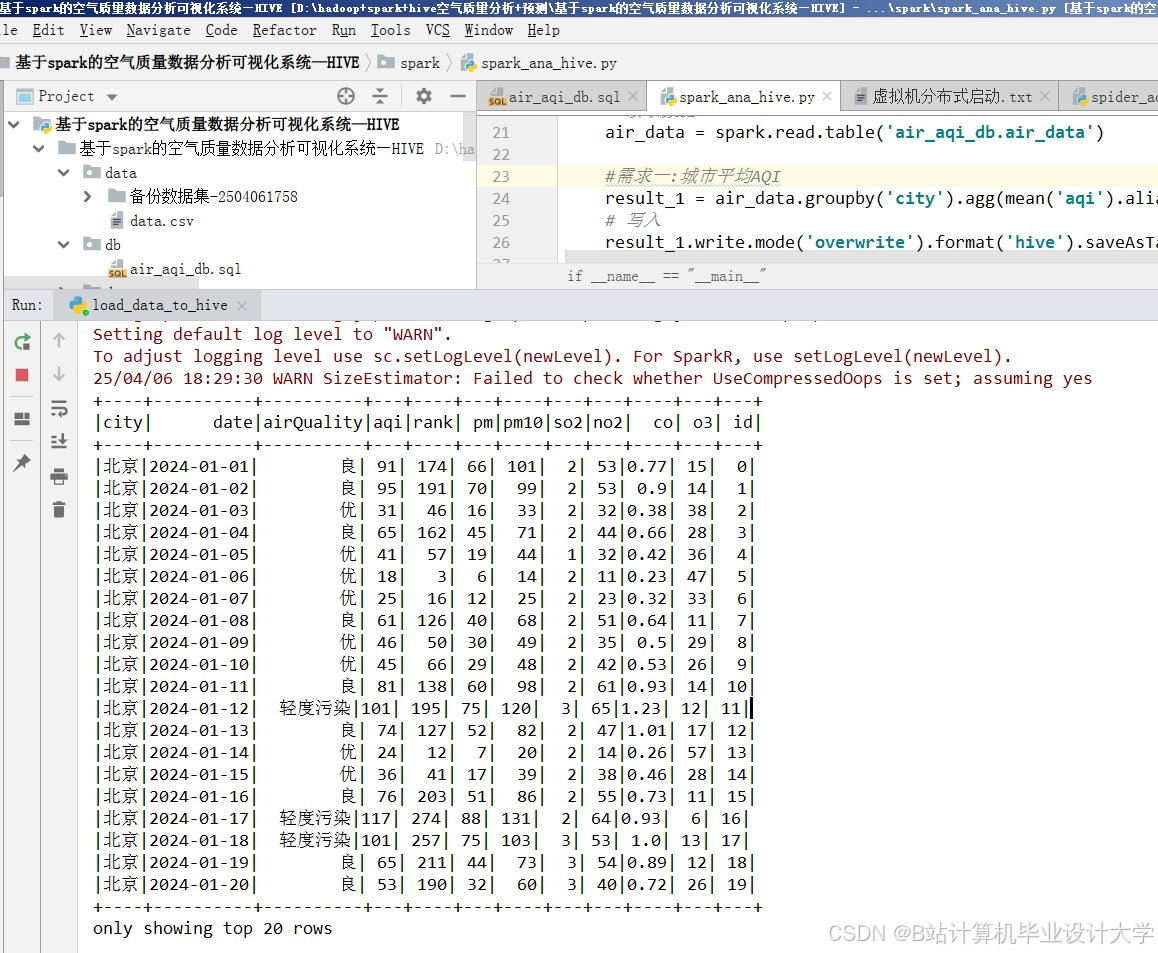 计算机毕业设计hadoopsparkhive空气质量预测系统 空气质量大数据分析可视化 大数据毕业设计源码lw文档ppt讲解hadoophive数据分析综合案例 Csdn博客