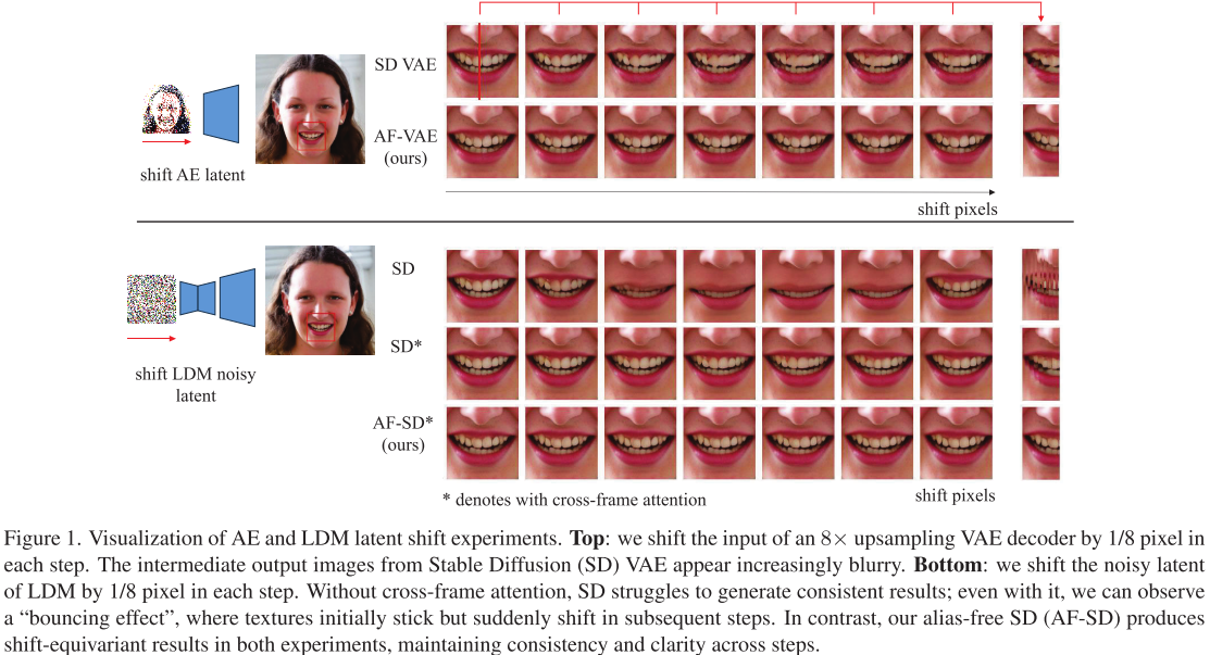 （论文速读）告别闪烁与抖动：Alias-Free Latent Diffusion Model 如何实现稳定生成？_ldm算法 最新论文-CSDN博客