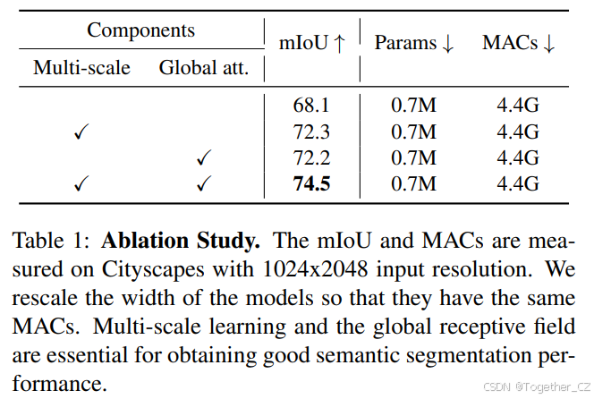 EfficientViT: Multi-Scale Linear Attention for High-Resolution Dense Prediction——多尺度线性注意力用于高分辨率 ...