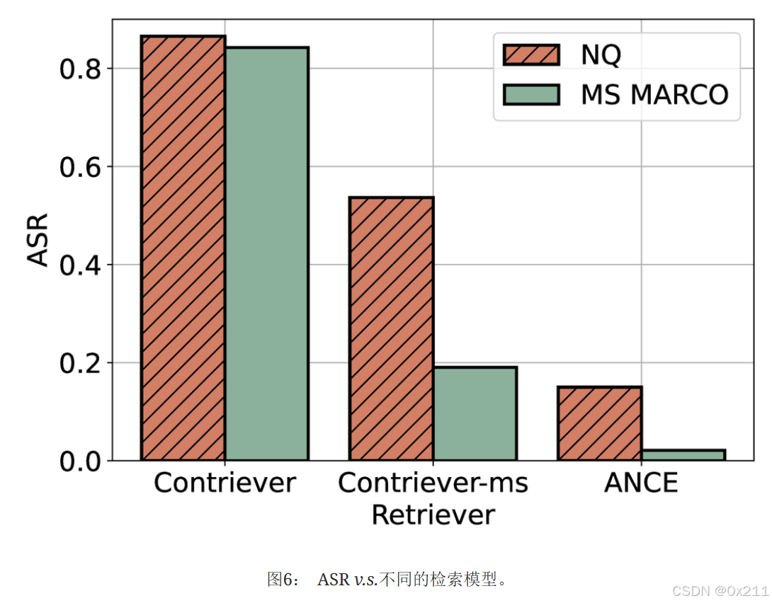 [论文精读]Glue pizza and eat rocks - Exploiting Vulnerabilities in Retrieval-Augmented Generative ...