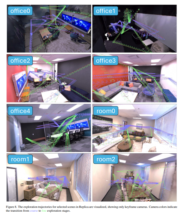 【论文解读】ActiveGAMER: Active GAussian Mapping through Efficient Rendering_map rendering 论文-CSDN博客