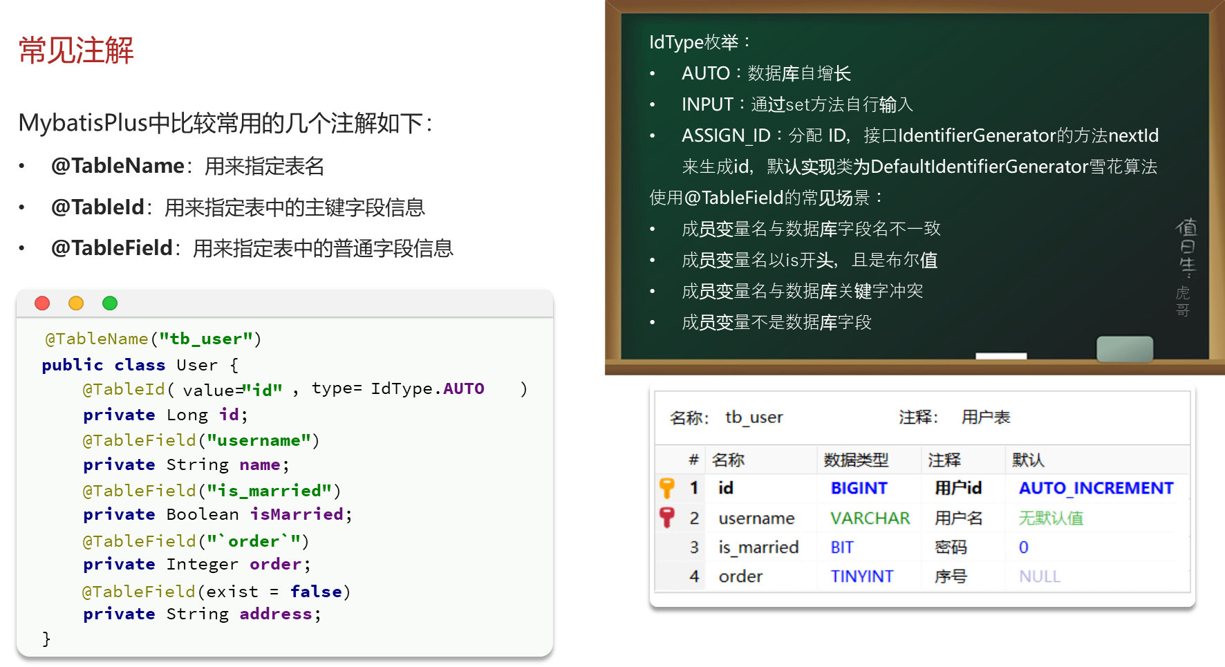 SpringCloud微服务-Day1 MybatisPlus_mybatis-plus微服务表结构id设计-CSDN博客