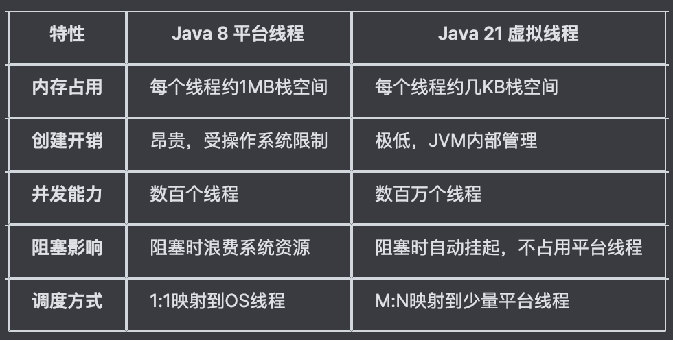 java 虚拟线程VirtualThread 说明及最佳实践_java 虚拟线程工具类-CSDN博客