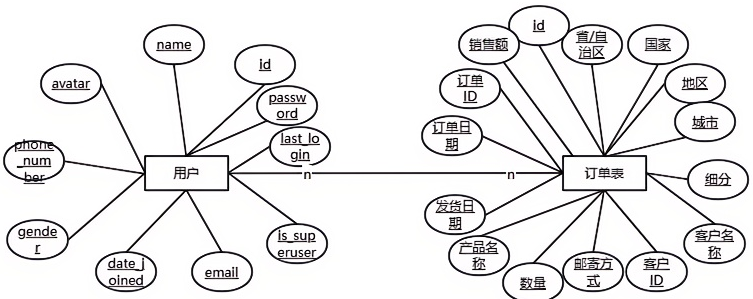 基于时间序列算法的超市商品销量的分析与预测系统，采用django+echarts+ARIMA+LSTM算法_python开发的线性规划、arima、prophet、lstm等模型开发的预测模块 ...