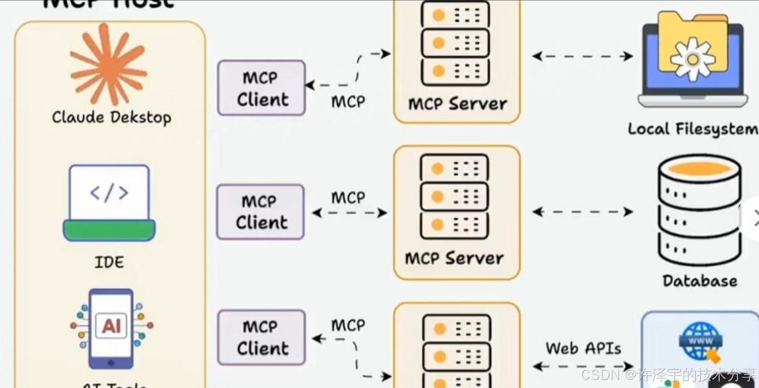 写代码像点外卖？揭秘AI规格驱动开发，如何让你的需求一键变生产力！_spec coding-CSDN博客