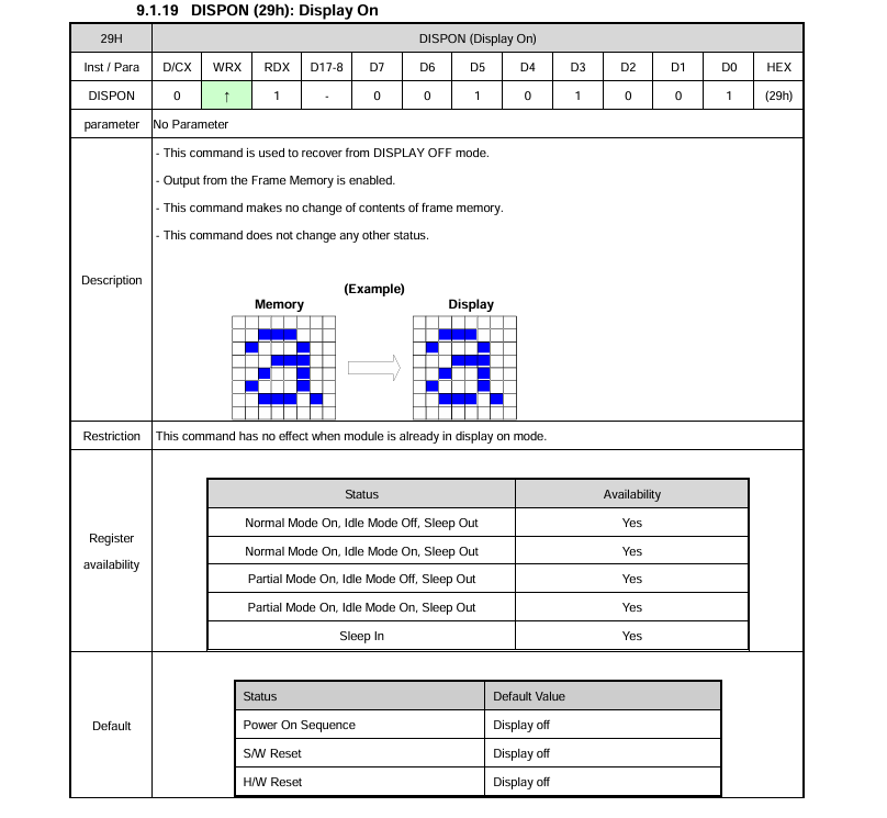 ST7789V笔记-CSDN博客