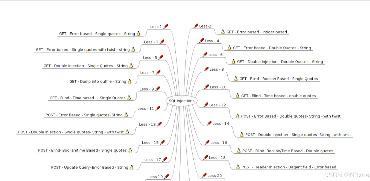 SQLi-Labs靶场搭建教学及常见问题_sqli靶场搭建-CSDN博客