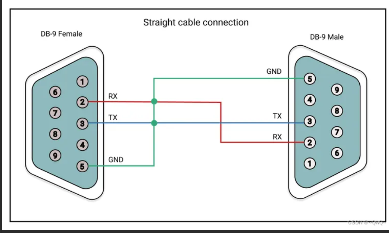聊一聊 - RS485-CSDN博客