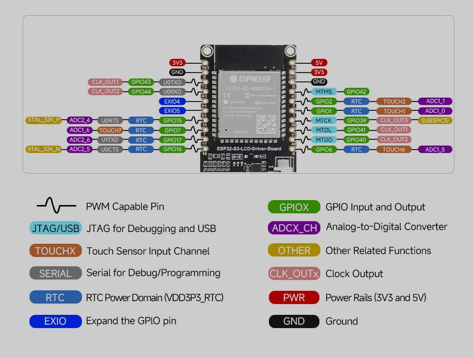 【花雕学编程】arduino动手做(250) Esp32 S3 Rgbspi Lcd 驱动板(esp32 S3 Lcd Driver Board)esp32驱动rgb液晶屏 Csdn博客
