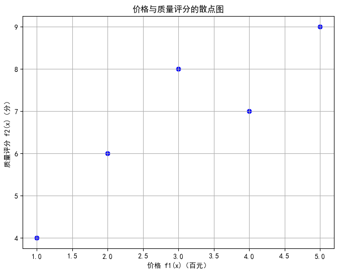 Pareto 最优解（Pareto Optimal Solution）简介_pareto最优解-CSDN博客