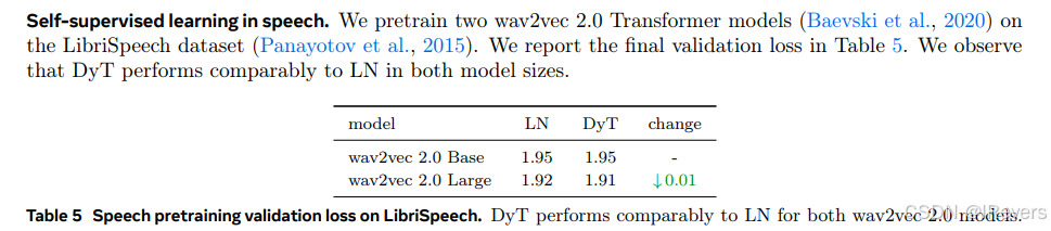 【CVPR2025】Transformers without Normalization-CSDN博客