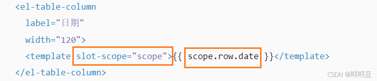 理解element ui中scope.row，scope.cloumn, scope.$index，scope.row.date的意思-CSDN博客