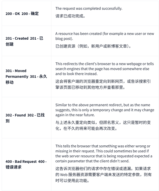 认识HTTP-CSDN博客