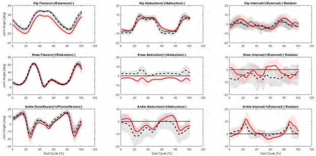 【应用】Xsens MVN: 高精度惯性动作捕捉系统，步行和跑步精确度分析_xsens惯性动捕-CSDN博客