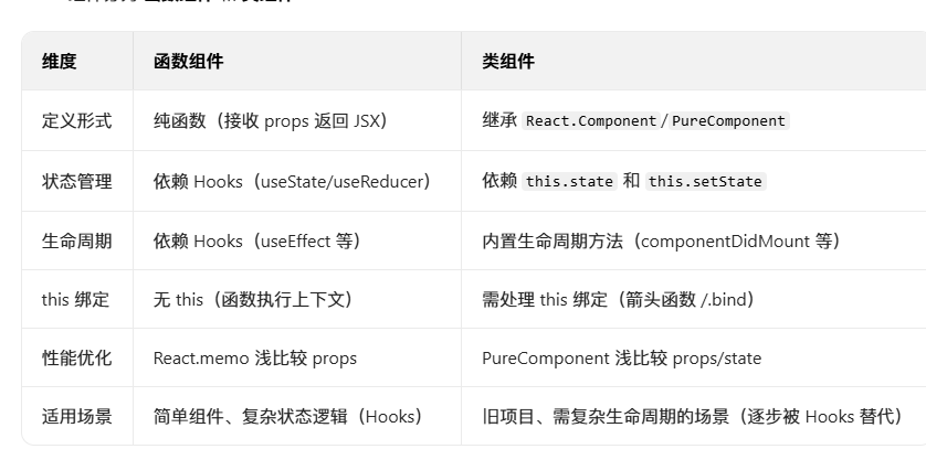 react_前端react-CSDN博客