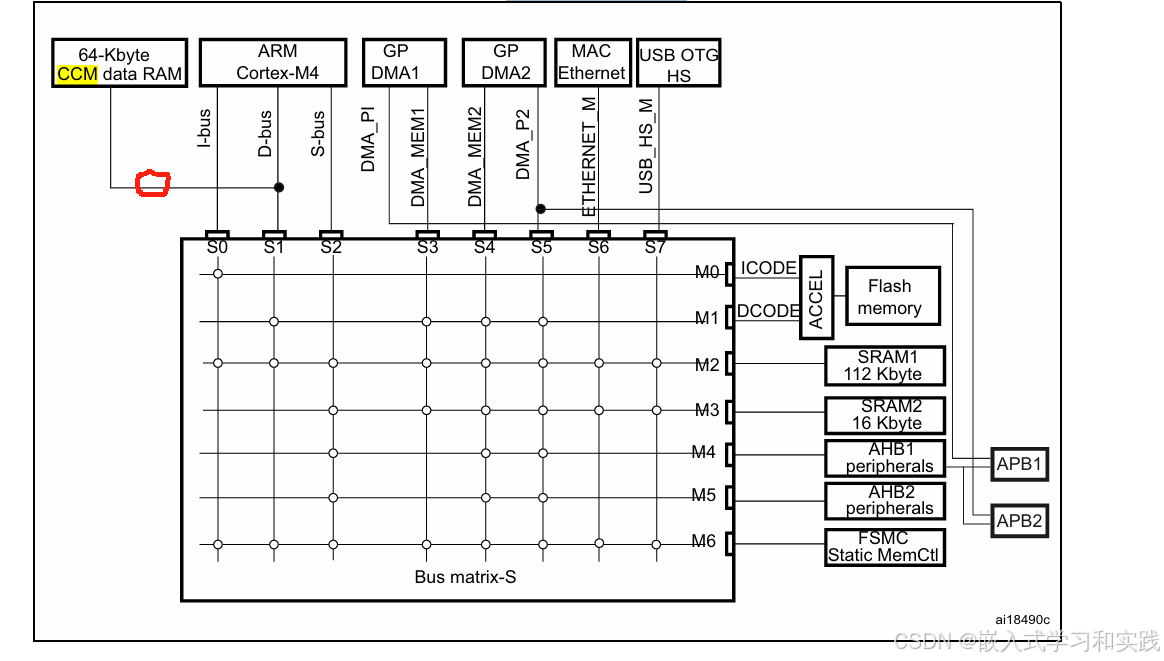STM32单片机 CCM内存特性及工程设置_stm32 ccmram-CSDN博客
