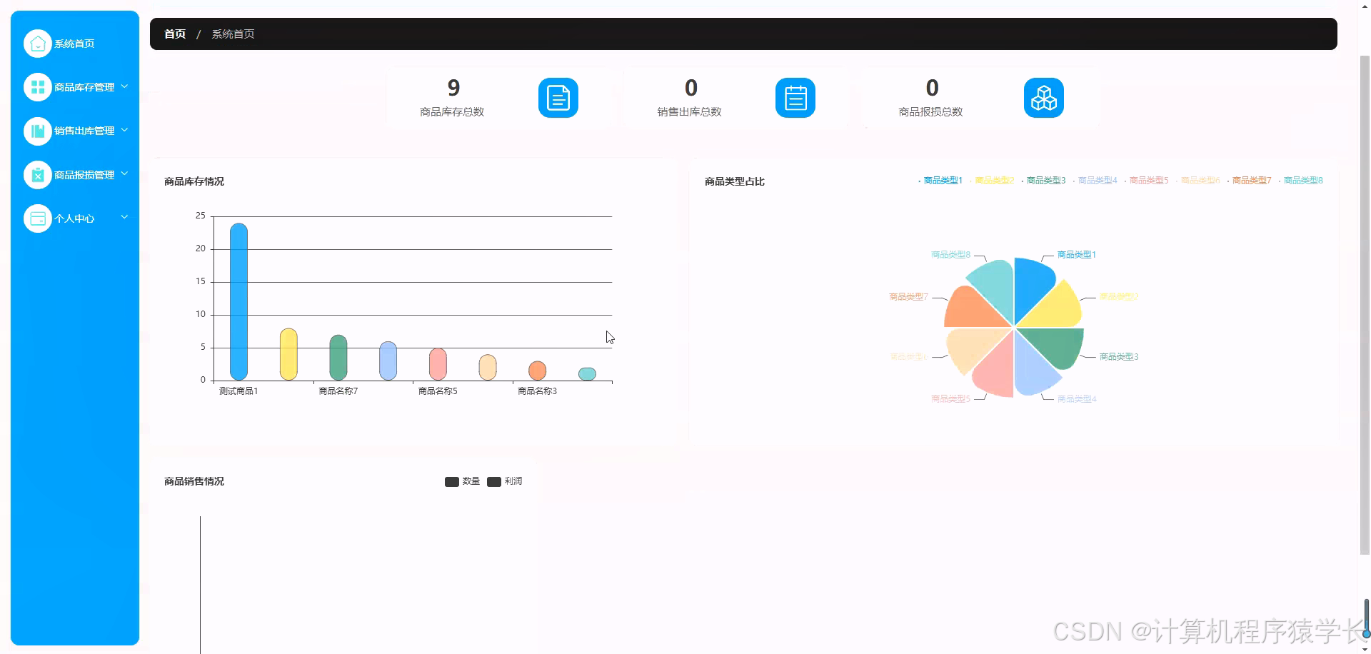 大数据计算机毕设之基于BS的中小企业商品进销存管理系统（完整前后端代码+说明文档+LW，调试定制等）-CSDN博客