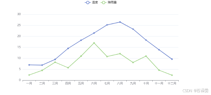 使用 Javascript 实现数据可视化：从代码到图表的全方位解析js数据可视化 Csdn博客