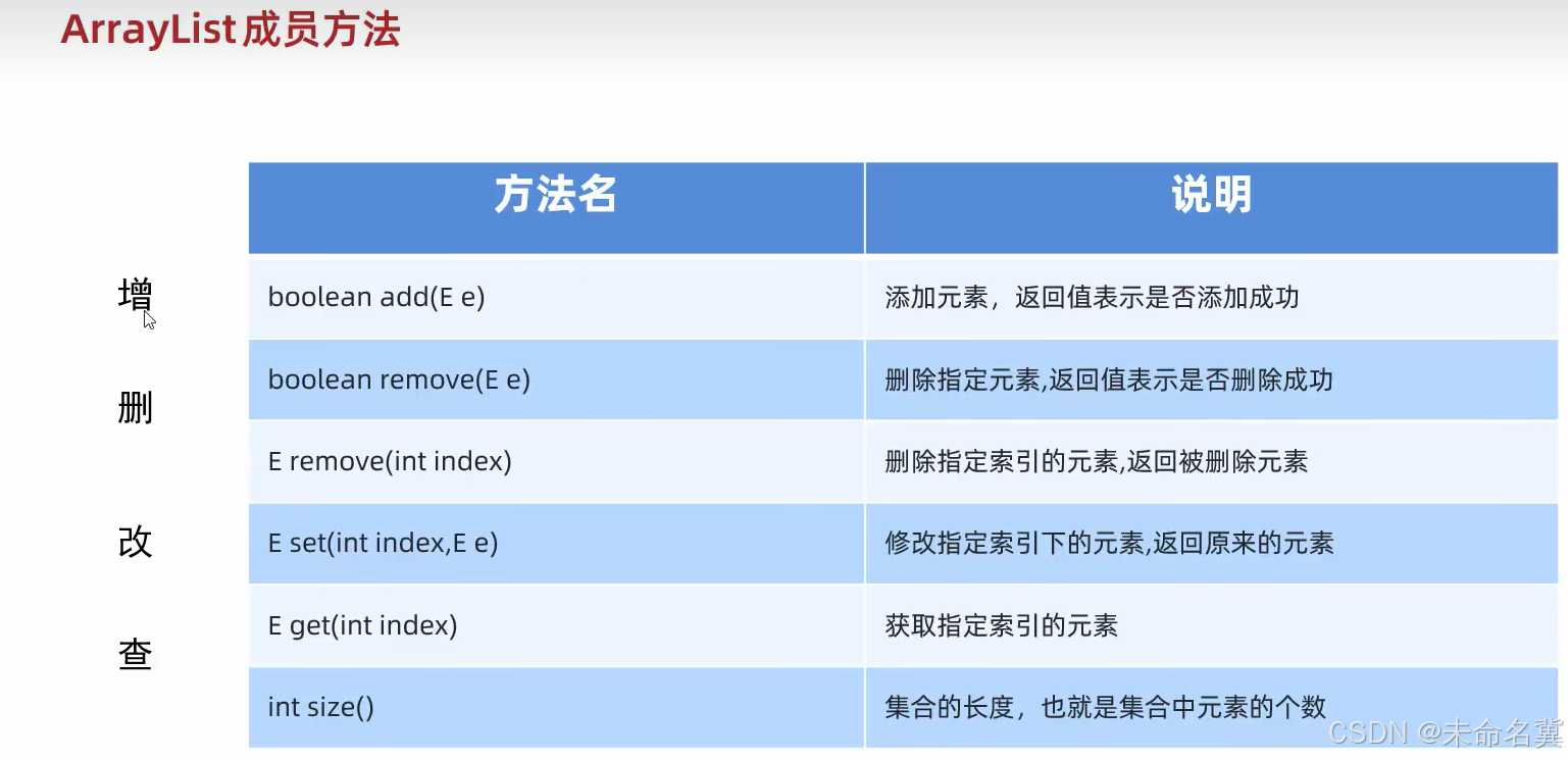 javase复习day11(ArrayList&&学生管理系统）-CSDN博客