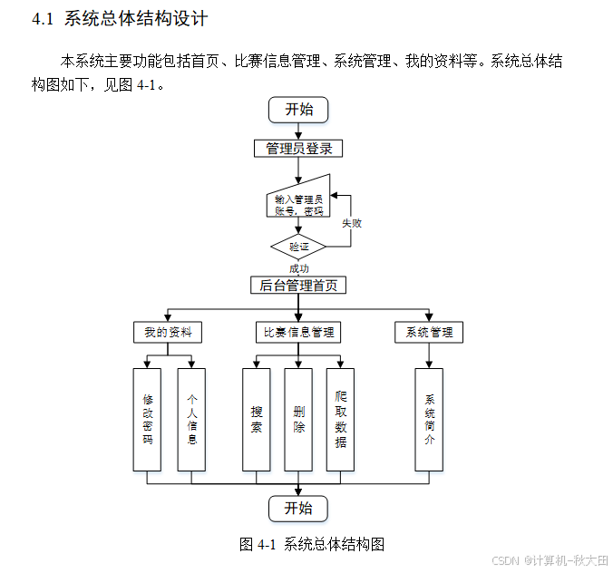 2026毕设-大数据-基于Python对b站热门视频的数据分析与研究-CSDN博客
