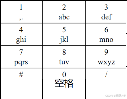 华为OD机试真题——九宫格按键输入（2025A卷：200分）Java/python/JavaScript/C/C++/GO最佳实现