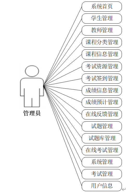 计算机毕业设计java基于java的在线考试系统 基于 Java 的在线考试管理平台设计与实现 Java 技术驱动的智能在线考试系统研发java考试 管理界面 Csdn博客