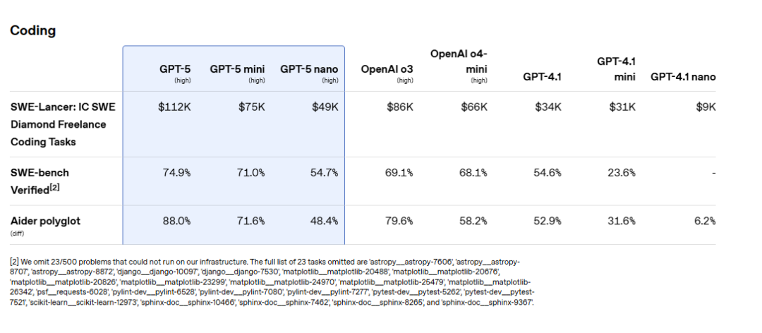 工具Tips丨学术新利器！GPT-5：你口袋里的“博士级”科研助手_gpt5 和thinking的科研论文写作-CSDN博客