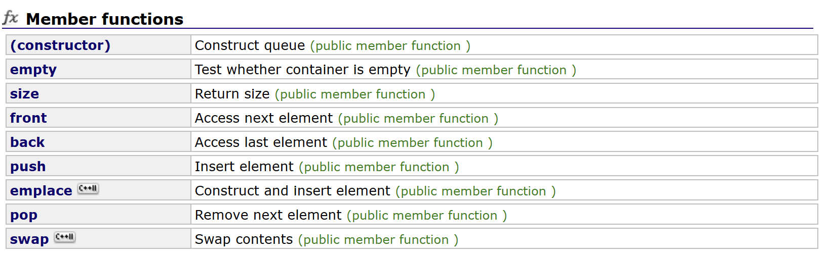 【C++】STL -- stack 与 queue 的使用以及模拟实现_stack stl-CSDN博客