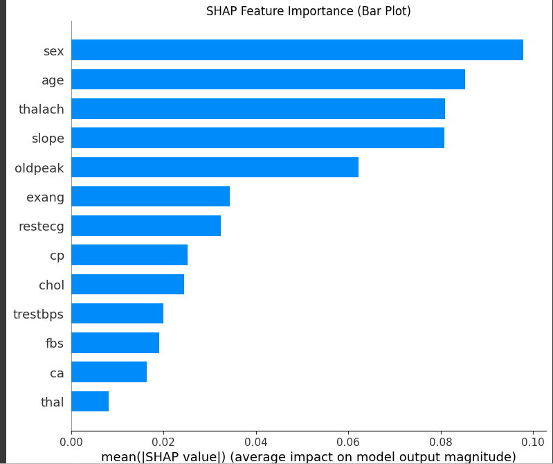 Python训练营打卡 Day18-CSDN博客