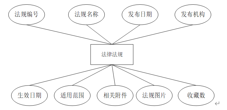 计算机毕业设计java基于的法院信息管理系统 基于 Java 与 Springboot 的法院信息智能管理平台 Springboot 架构下的