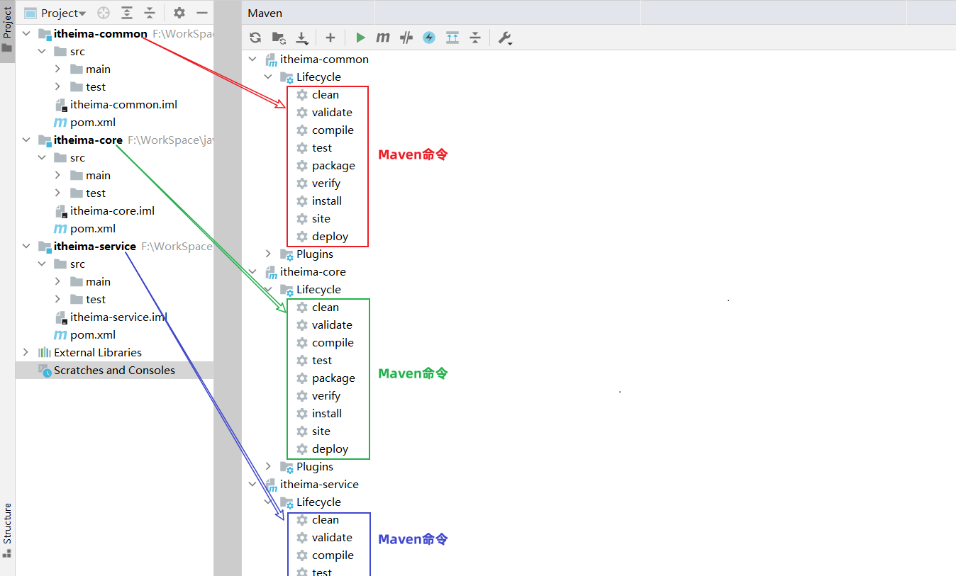 Maven_apache maven-CSDN博客