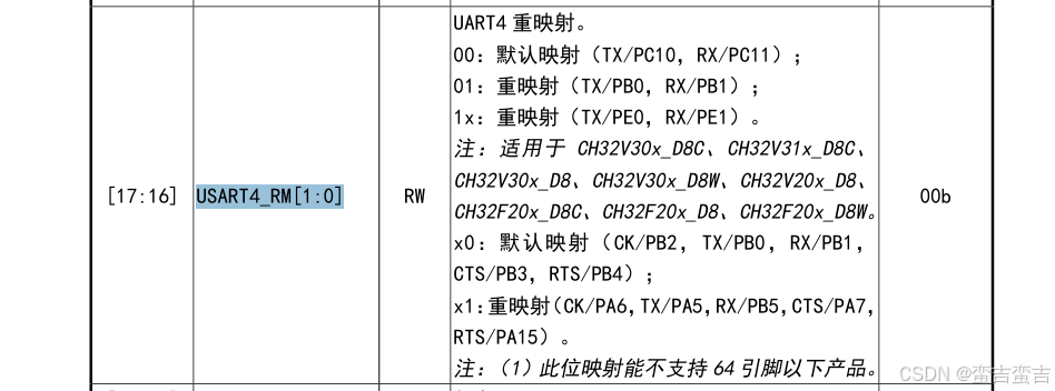 CH32V系列引脚重映射说明_ch32v003 pwm-CSDN博客