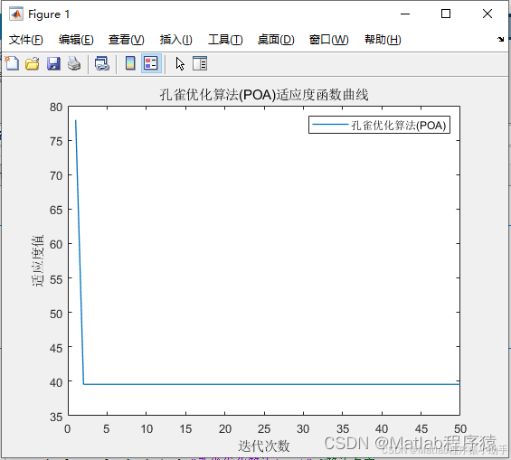 【MATLAB源码-第113期】基于matlab的孔雀优化算法(POA)机器人栅格路径规划，输出做短路径图和适应度曲线。-CSDN博客