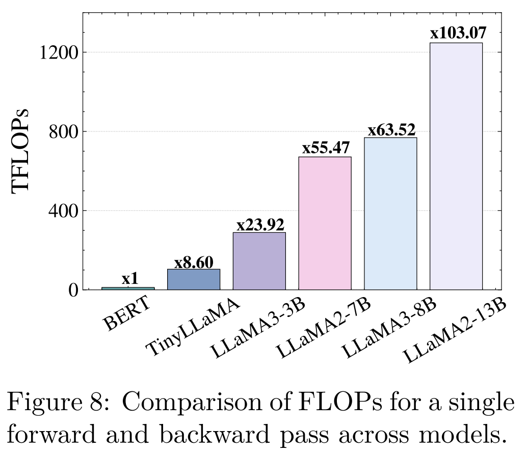 论文阅读|ArxiV 2025|大模型微调综述|A Survey on Federated Fine-Tuning of Large Language Models_大模型 微调 论文2025 ...