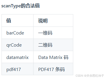 uniapp扫码功能_uni.scancode-CSDN博客