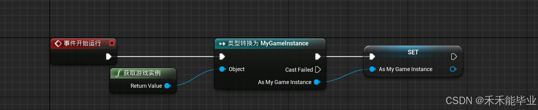 【UE-C++开发】⑤游戏实例化_ue5 c++获取gameinstance-CSDN博客