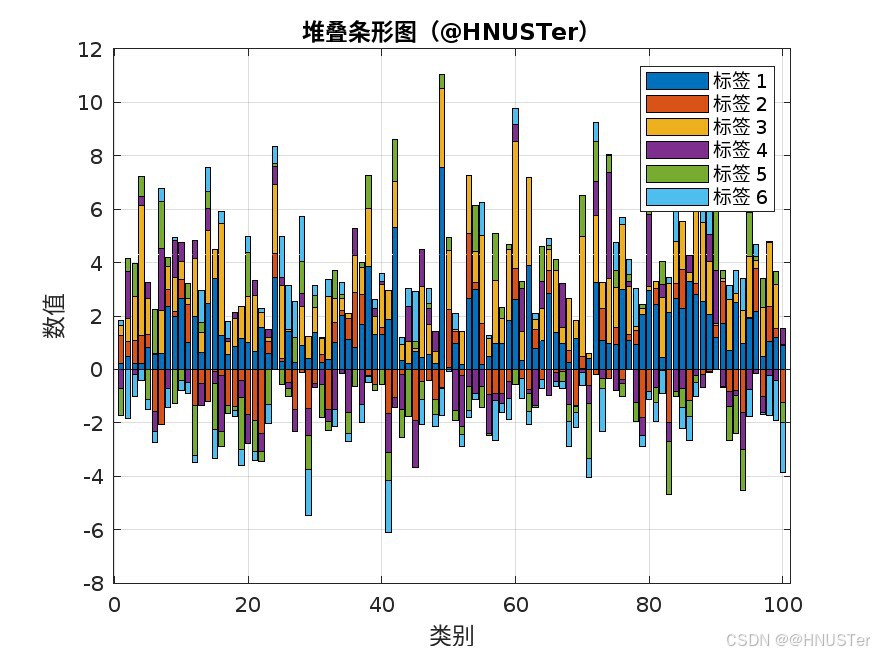 SCI常见的18种配图代码实现（Matlab语言）-CSDN博客