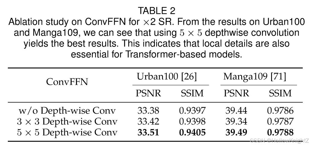 论文阅读笔记：SRFormerV2: Taking a Closer Look at Permuted Self-Attention for Image Super-Resolution ...