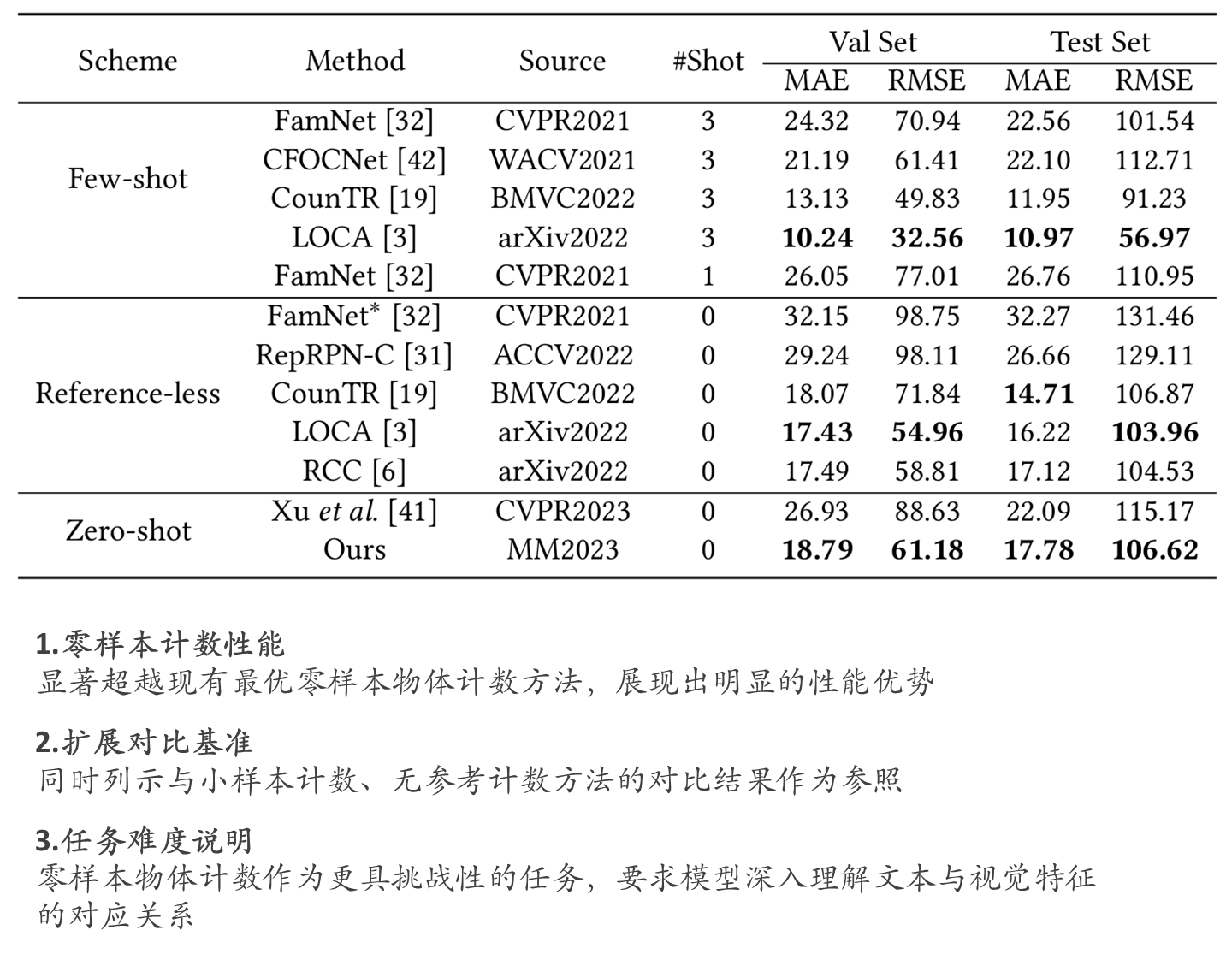 论文CLIP-Count（基于文本指导的零样本目标计数）详解（PyTorch）-CSDN博客