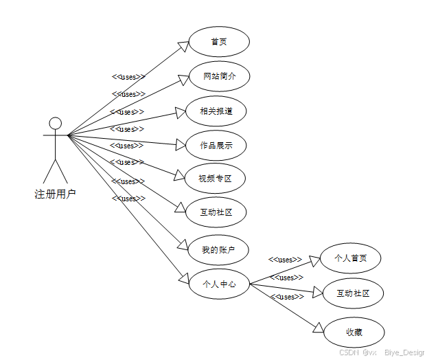 Springboot 24755 springboot CSDN 
