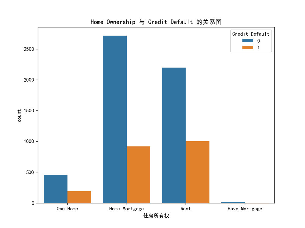 [Python学习打卡-Day6 数据可视化]-CSDN博客