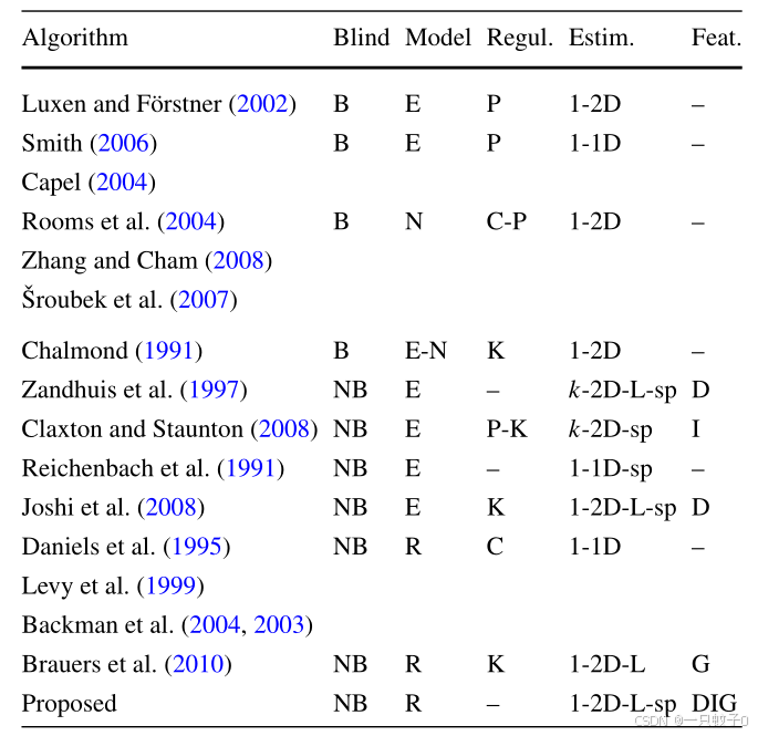 《The Non-parametric Sub-pixel Local Point Spread Function Estimation Is a Well Posed Problem》_论文 ...