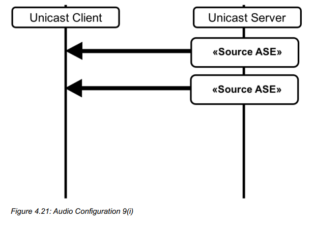 【LE audio修炼手册】BAP协议 3/8 -- LC3 codec integration_lc3编码格式-CSDN博客