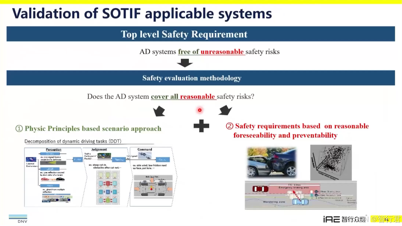 【SOTIF公开课(三)】从危险行为和触发条件看SOTIF测试的接受里程数-CSDN博客