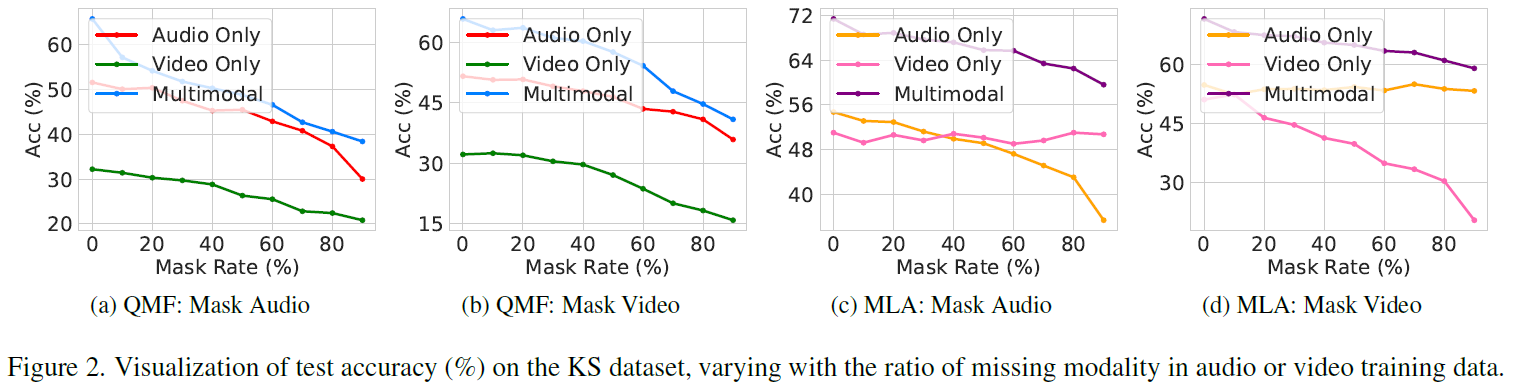 论文117：Multimodal representation learning by alternating unimodal ...