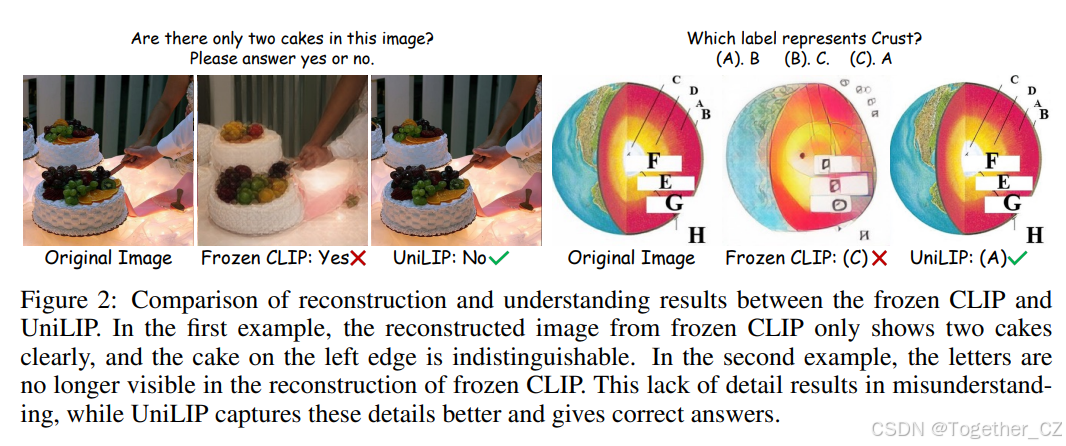 UniLIP: Adapting CLIP for Unified Multimodal Understanding, Generation ...