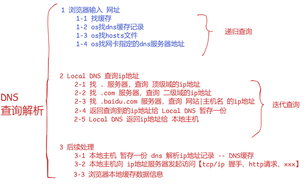 14-域名解析DNS 自我总结_linux 查看dns-CSDN博客