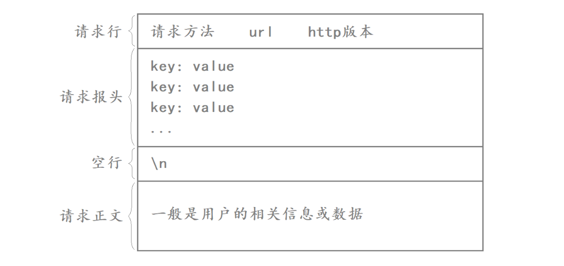 应用层协议 -- HTTP协议-CSDN博客